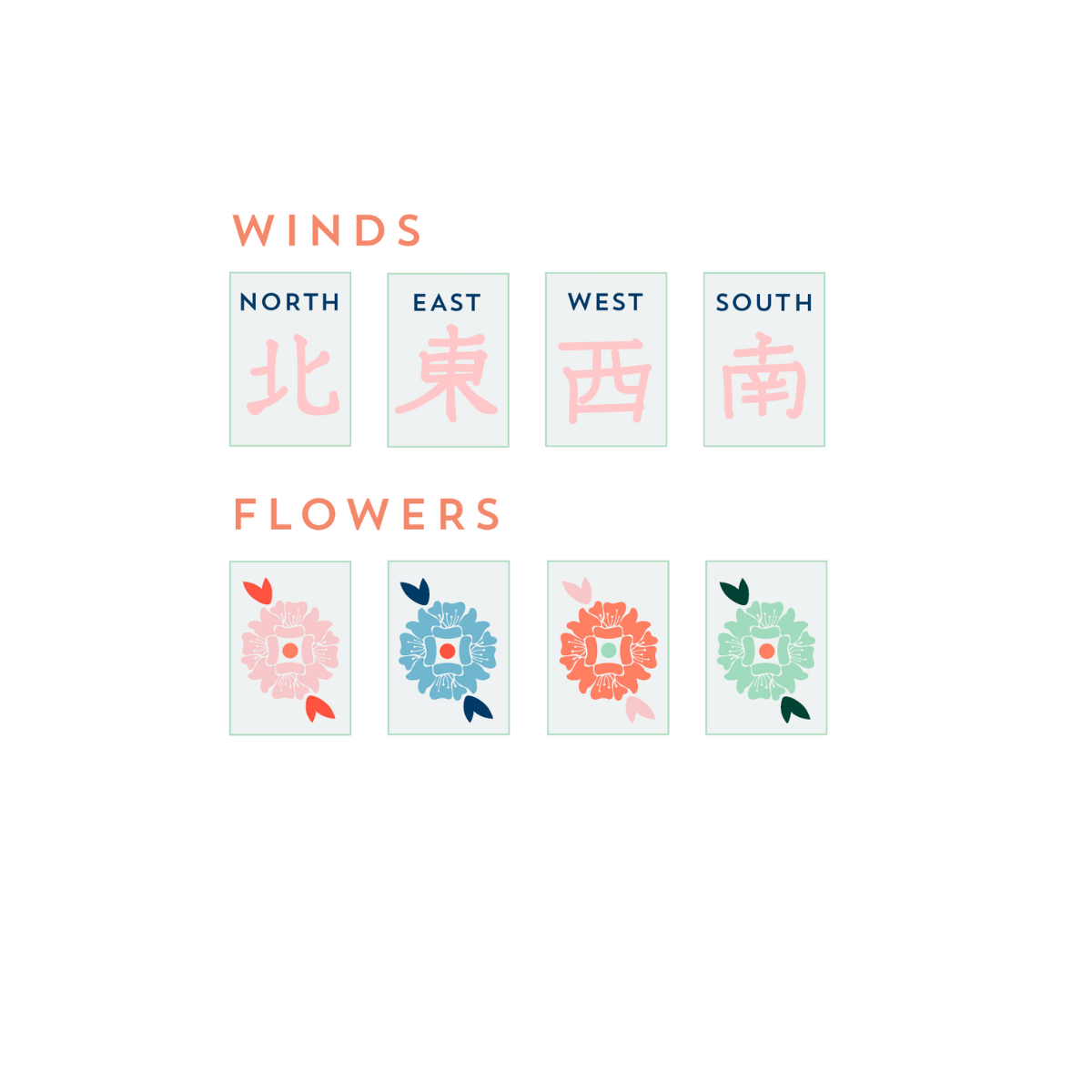 Mahjong Player’s Guide | Learn How to Play American Mahjong – The ...